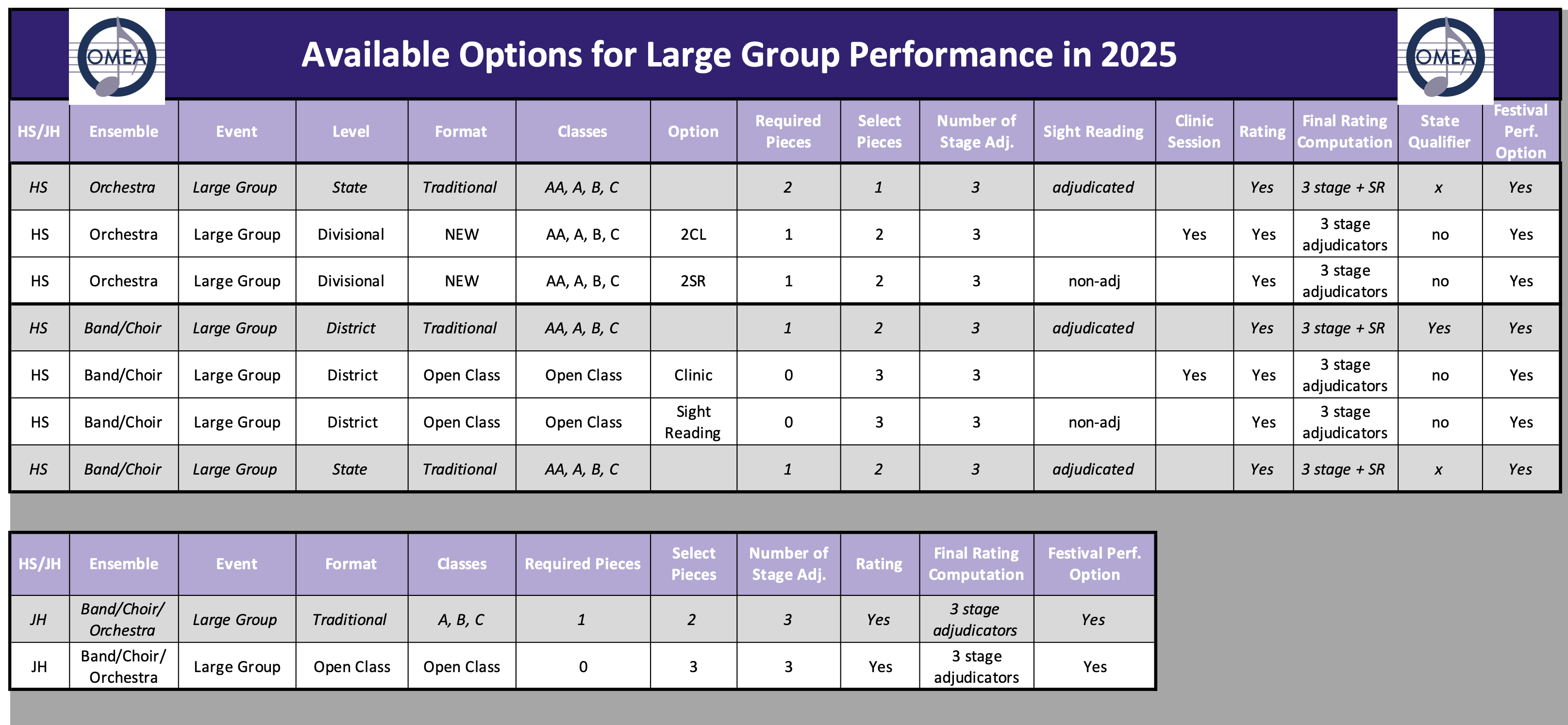 Large Group - Ohio Music Education Association